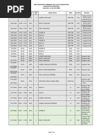 2025 Gce o Level Exam Timetable | PDF | Vocational Education ...