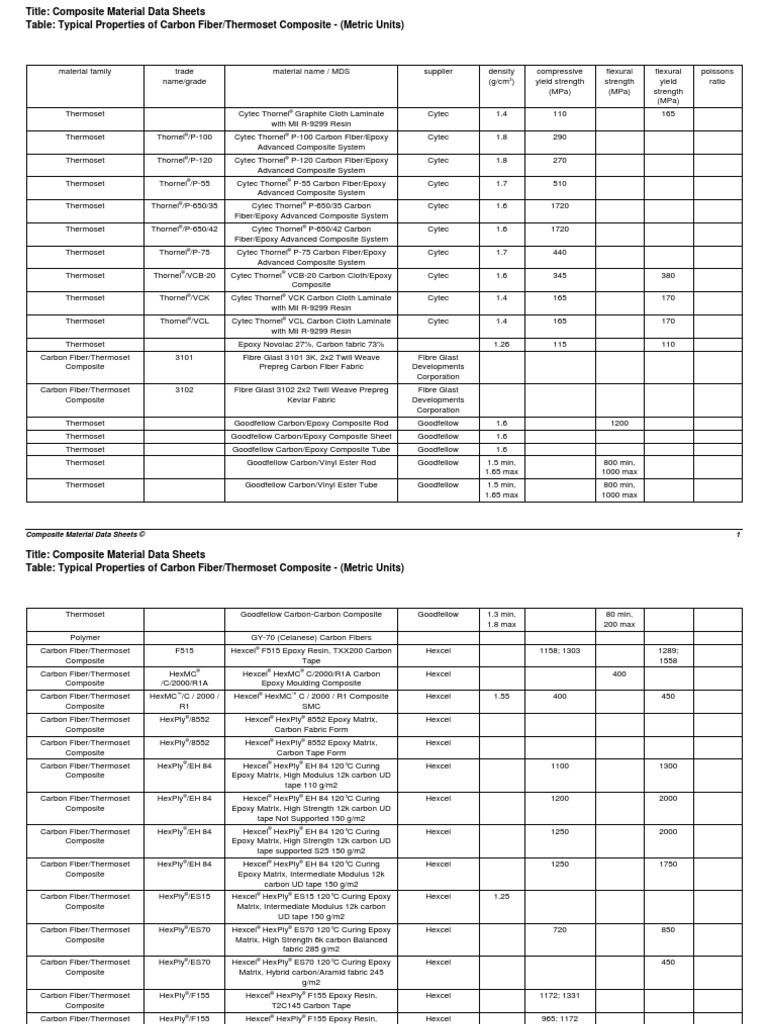 Title Composite Material Data Sheets Tab | Download Free PDF ...