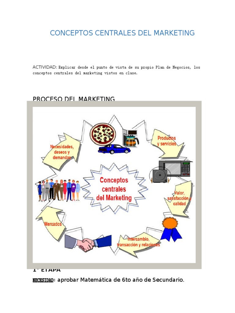 Conceptos Centrales Del Marketing | PDF