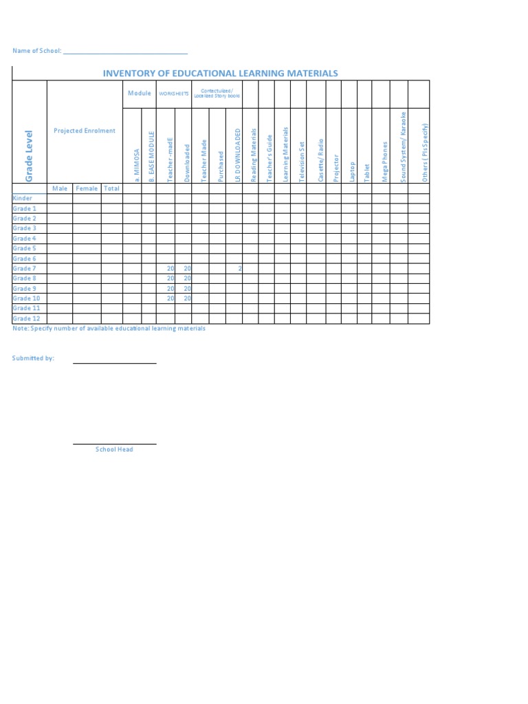 Inventory of Educational Learning Materials: Worksheets Contectulized ...