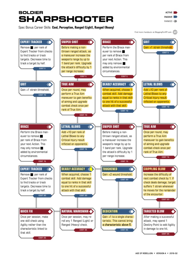 Sharpshooter Tree | Download Free PDF | Sniper | Military Science
