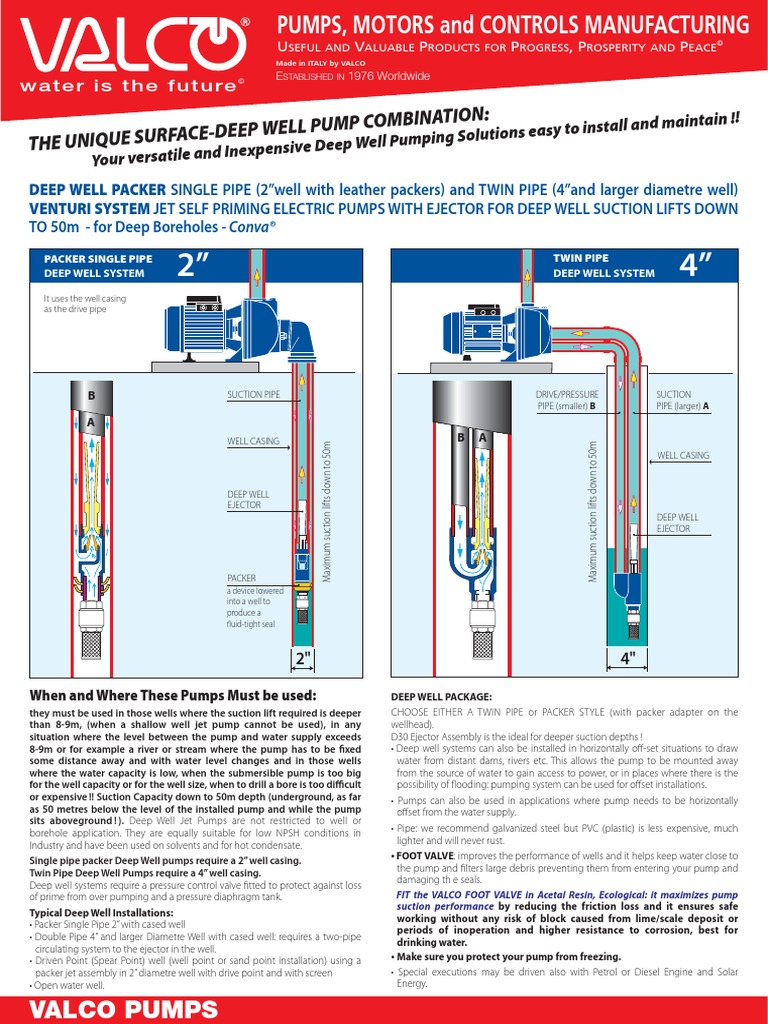 The Unique Surf Ace-Deep Well Pump C Ombination:: Ensive Deep Well ...