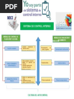 Control Interno Infografia | PDF