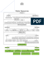 Water Resources Mind Map | PDF | Water Resources | Water
