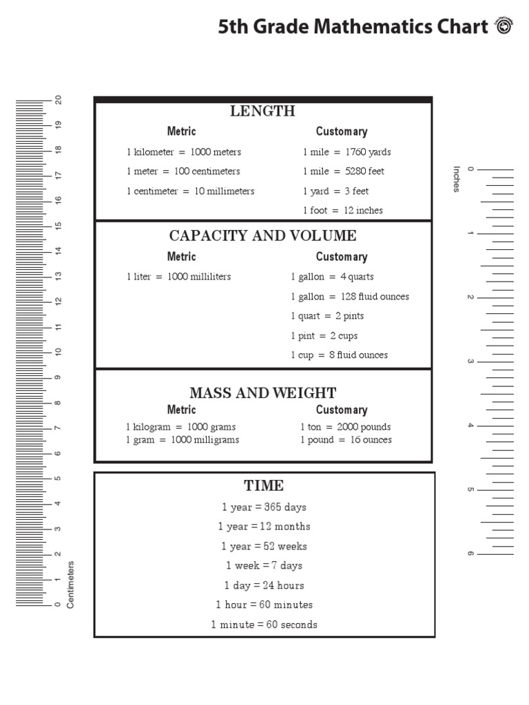 Metric System Conversion Chart For 5th Grade | PDF | Scientific ...