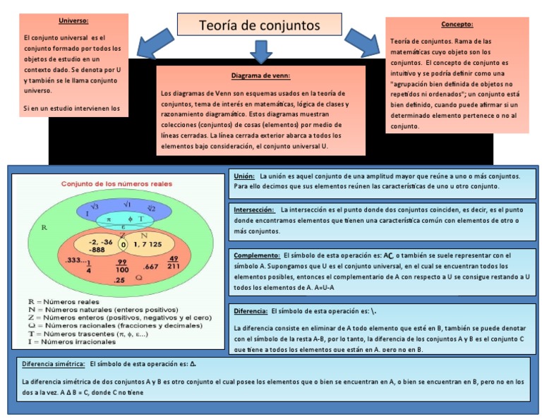 Mapa Conceptual 1 | PDF | Conjunto (Matemáticas) | Lógica matemática