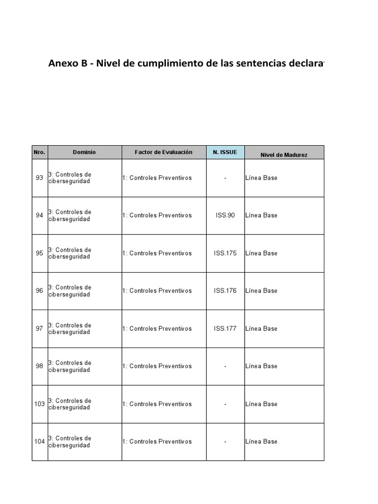 Cumplimiento de Sentencias Declarativas Del Marco de Ciberseguridad ...