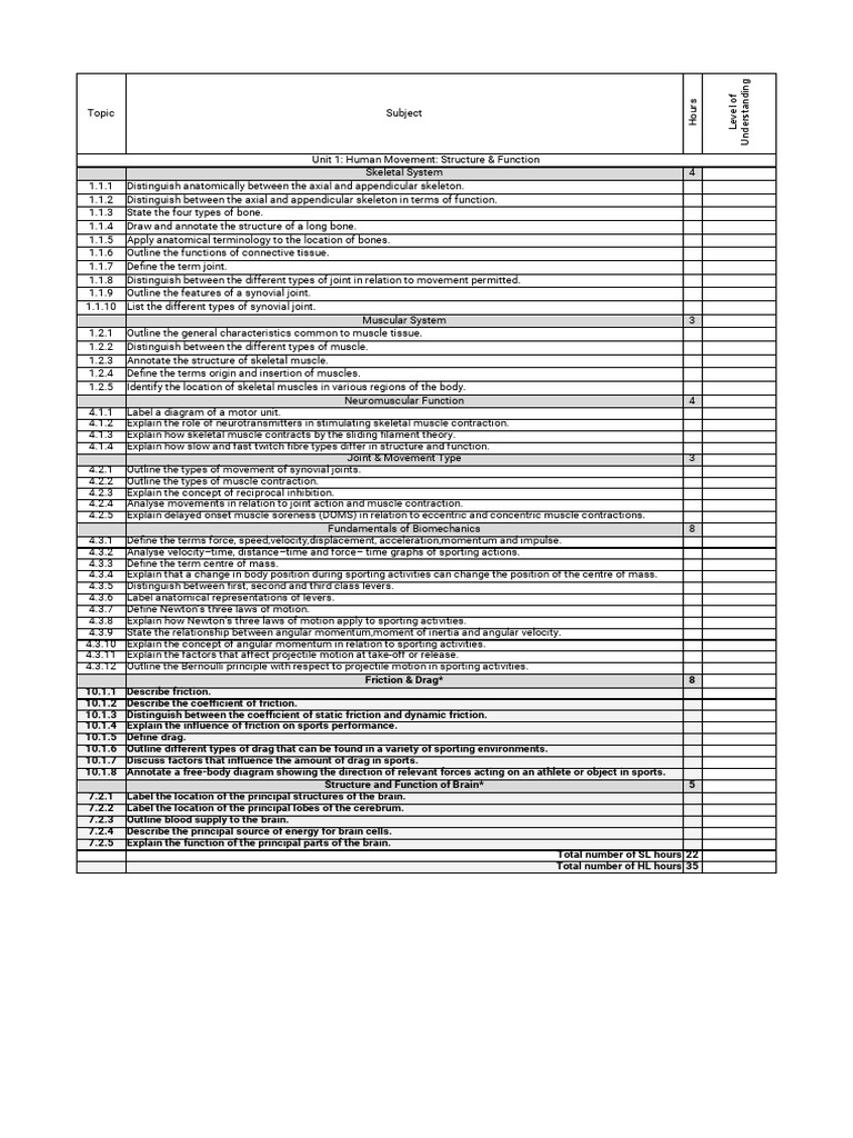 IB DP SEHS Master Tracking Sheet | PDF | Altitude | Muscle