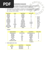 Common Ligands and Their Charges | PDF