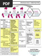 Project Go No Go Checklist | PDF | Career & Growth | Finance & Money ...