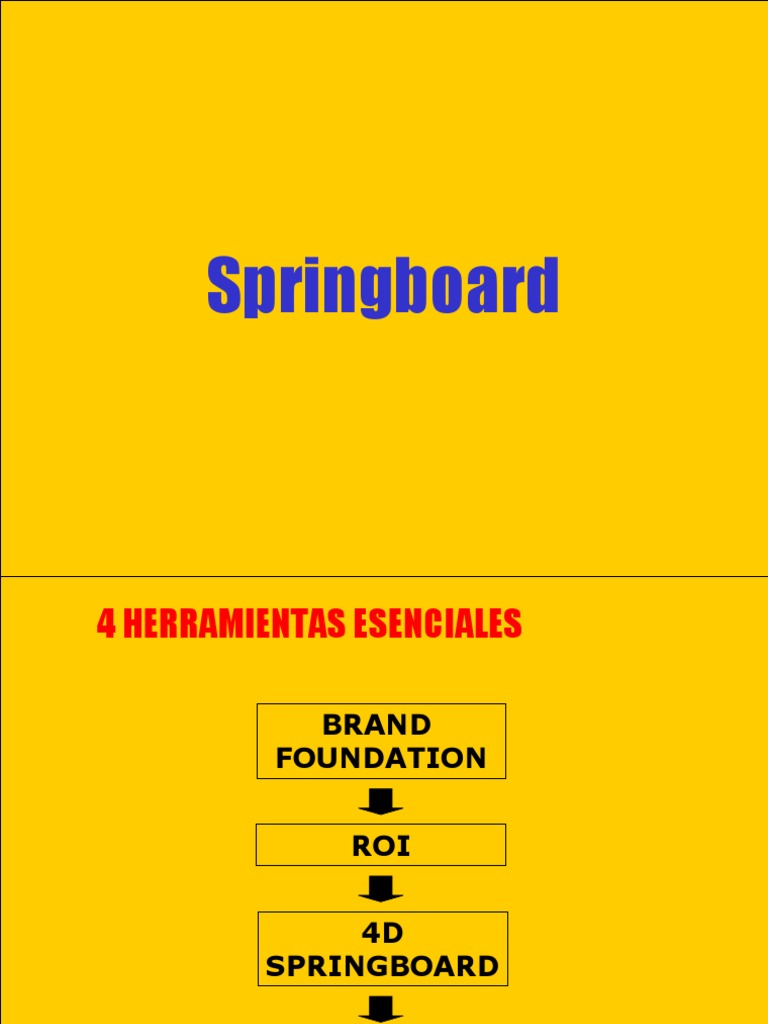 Nuevo Enfoque Springboard | PDF | Publicidad | Evaluación