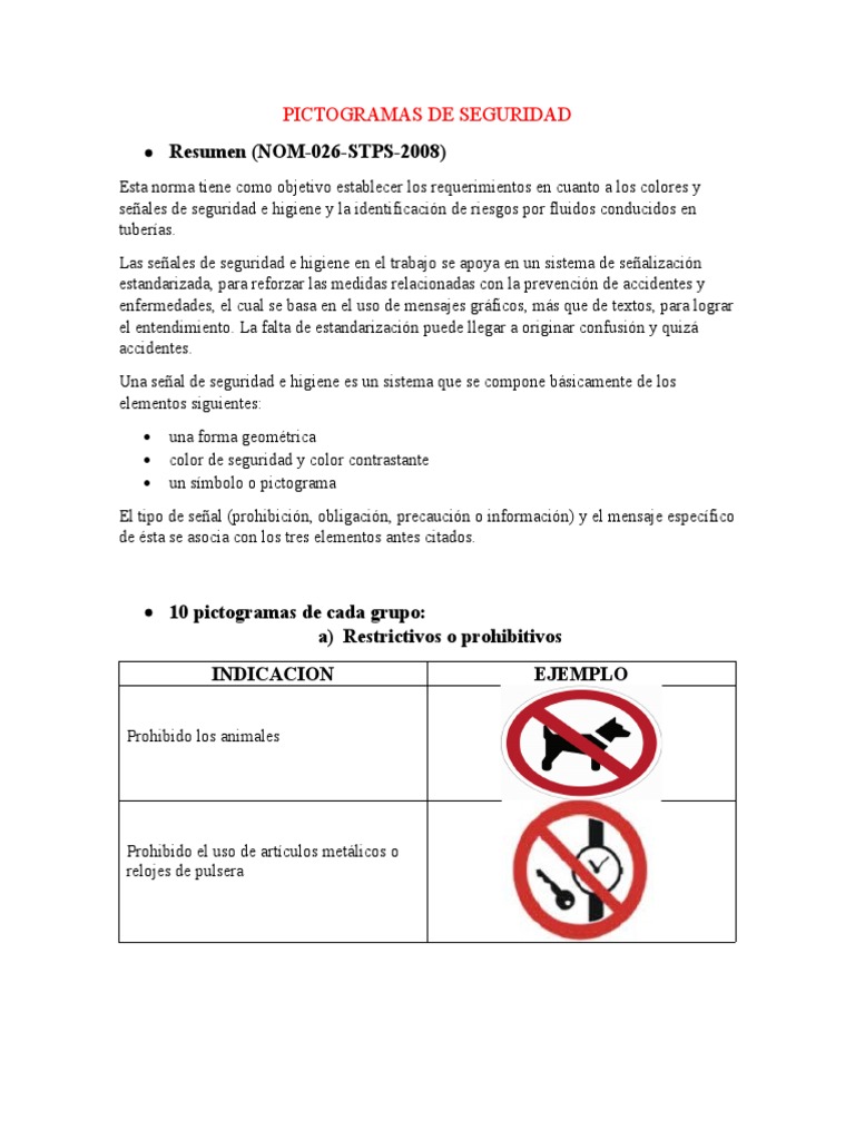 Pictogramas de Seguridad e Higiene | PDF | Agua | Naturaleza