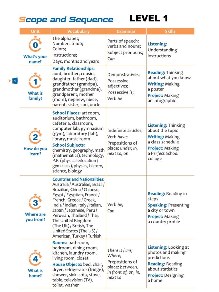 Scope and Sequence | PDF