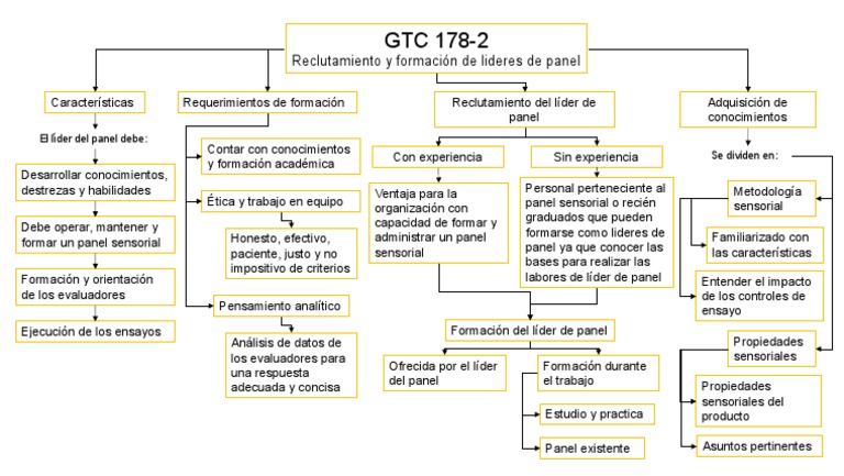 Mapa GTC 178-2 | PDF | Cognición | Educación avanzada