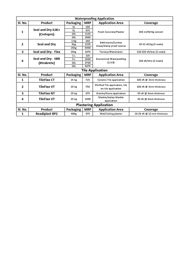 Product Tracker | Download Free PDF | Tile | Structural Engineering