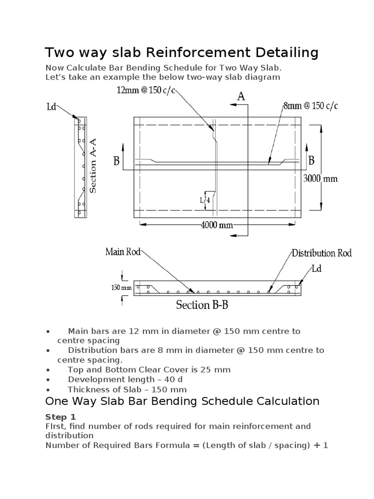 Two way slab Reinforcement Detailing
