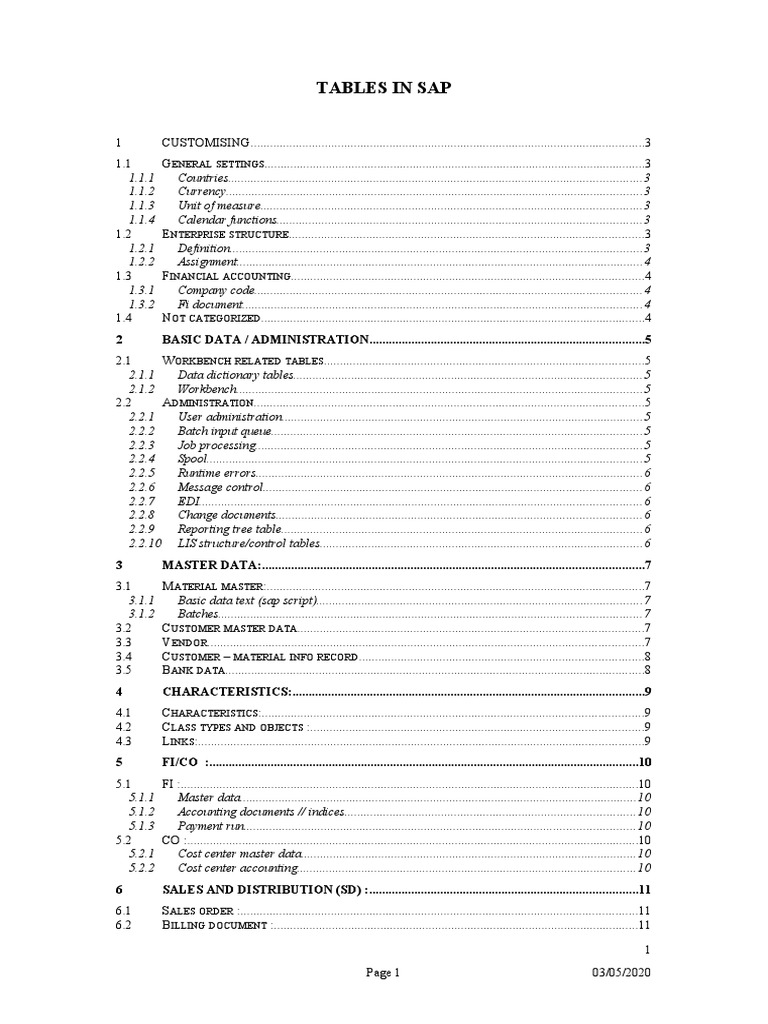 Sap Tables For Customizing Master Data Transactions Pdf 9967