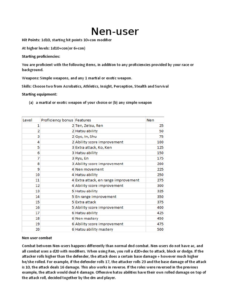 Nen-User: Hit Points: 1d10, Starting Hit Points 10+con Modifier ...