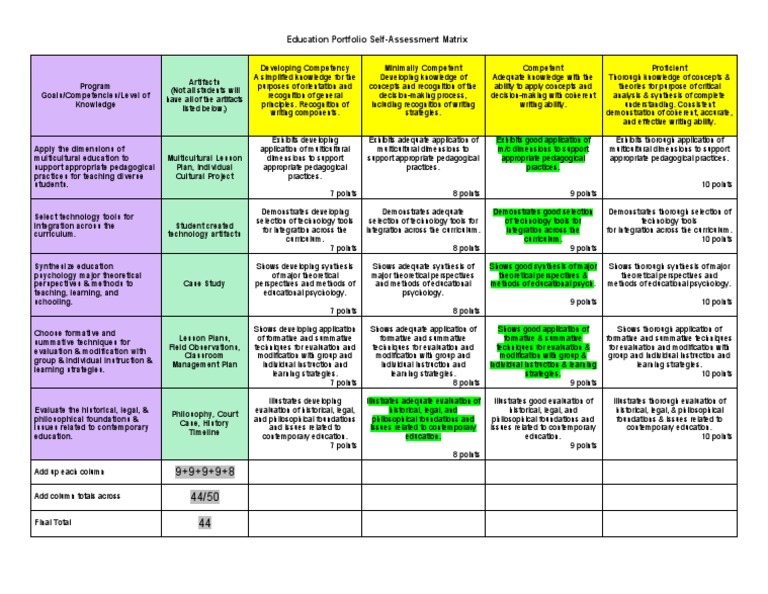 Edu299 Matrix | PDF | Pedagogy | Evaluation