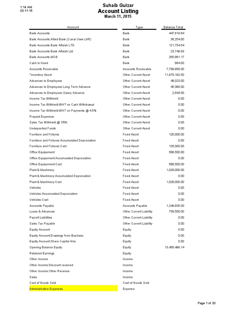 Sample Chart of Accounts Overview | PDF | Expense | Fixed Asset