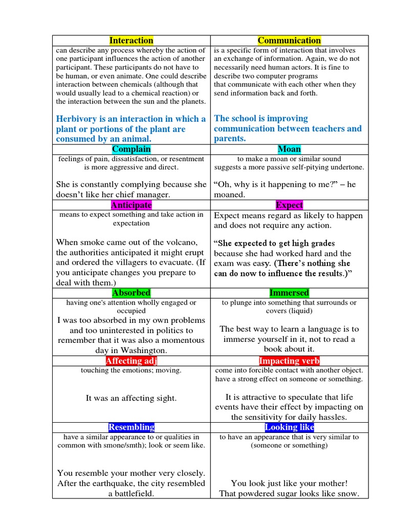 Synonyms | Download Free PDF | Behavioural Sciences | Psychology