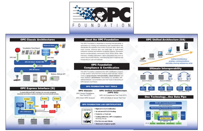 April19 Opc-Display Layout | PDF | Control Engineering | Systems ...