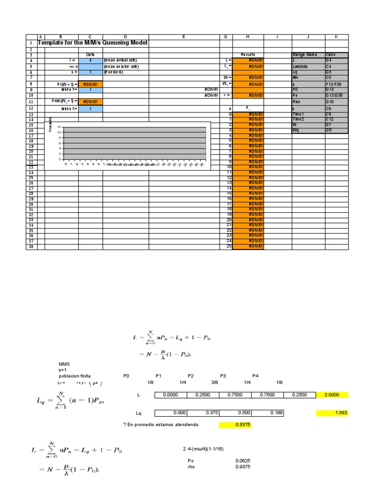Template For The M/M/s Queueing Model: Data Results Range Name Cells | PDF