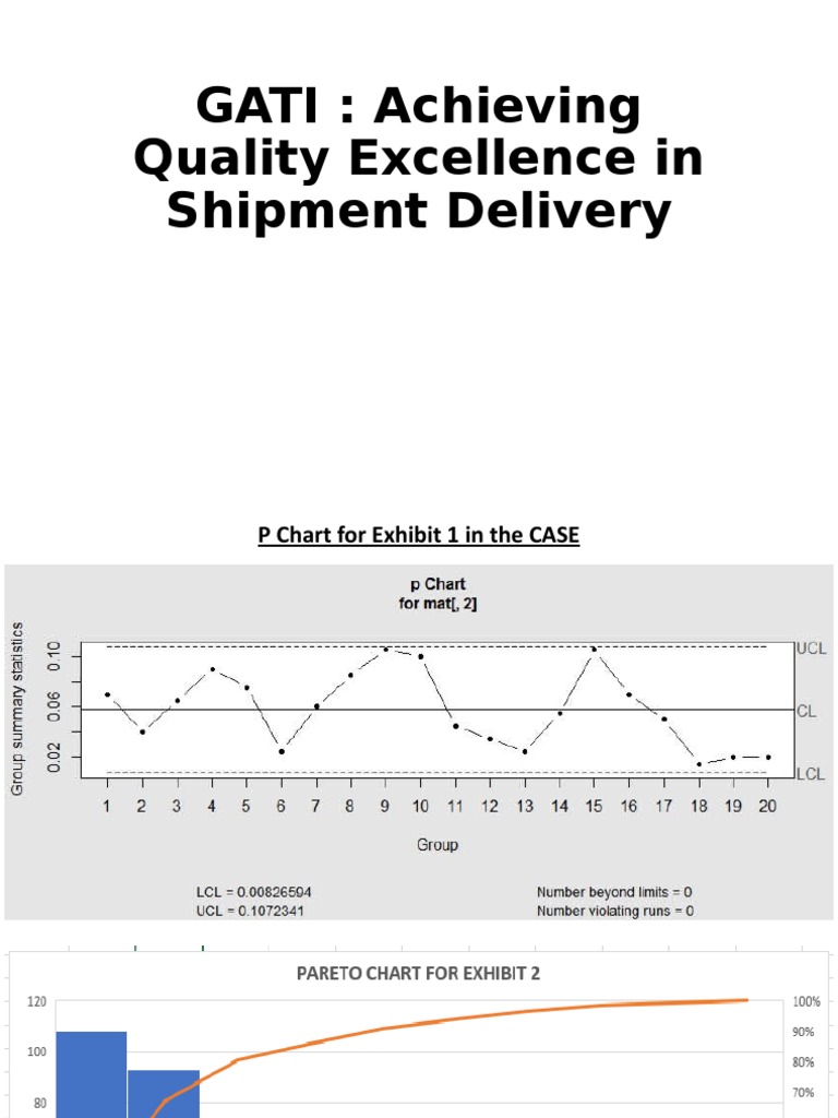 GATI: Achieving Quality Excellence in Shipment Delivery | PDF