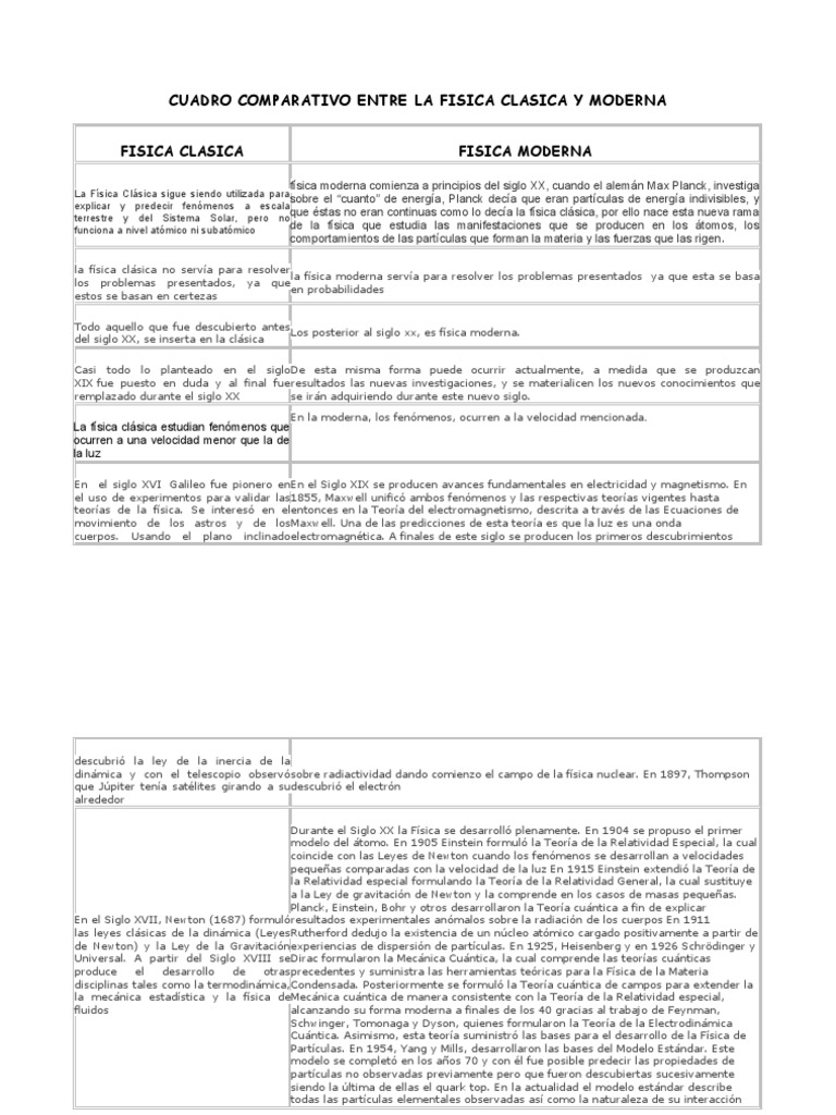 Cuadro Comparativo Entre La Fisica Clasica y Moderna | PDF | Mecánica cuántica | Física moderna
