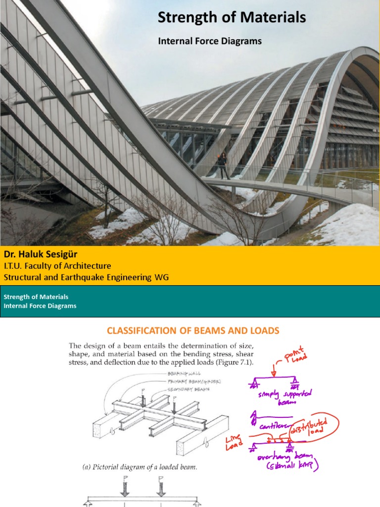 Internal Force Diagrams: Be Onarme Yapılar | PDF | Bending | Beam ...