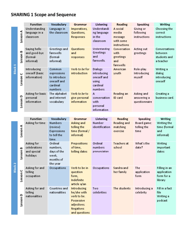 Sharing 1 Scope and Sequence | PDF | Plural | Grammatical Number