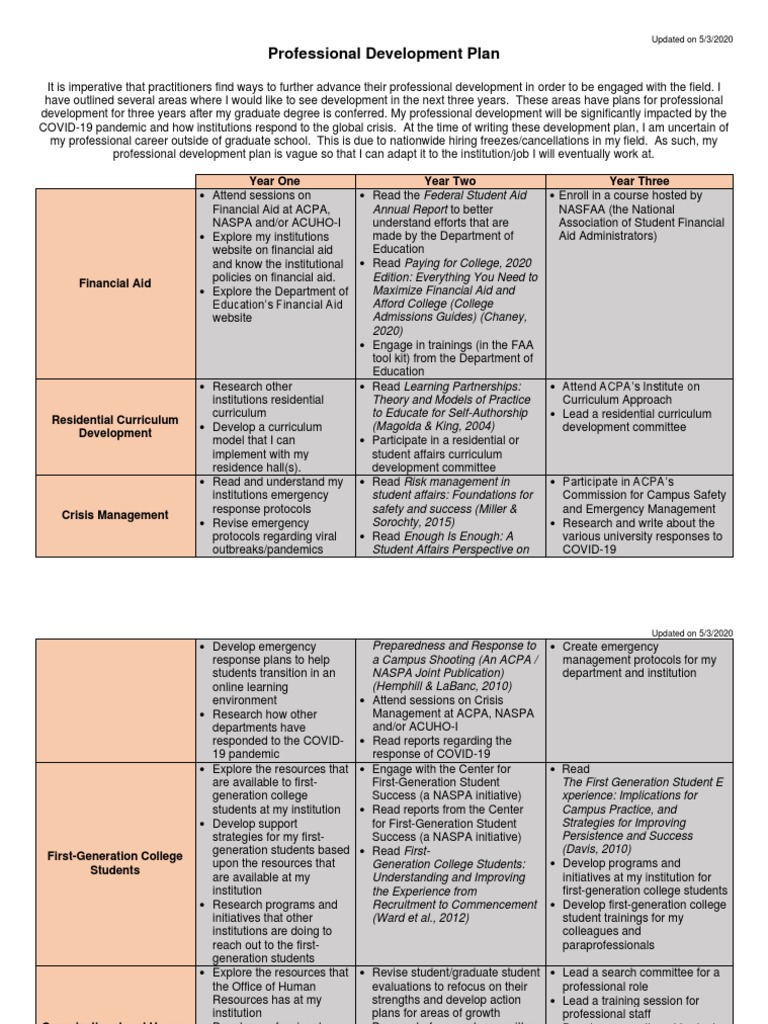 Professional Development Plan | PDF | Curriculum | College