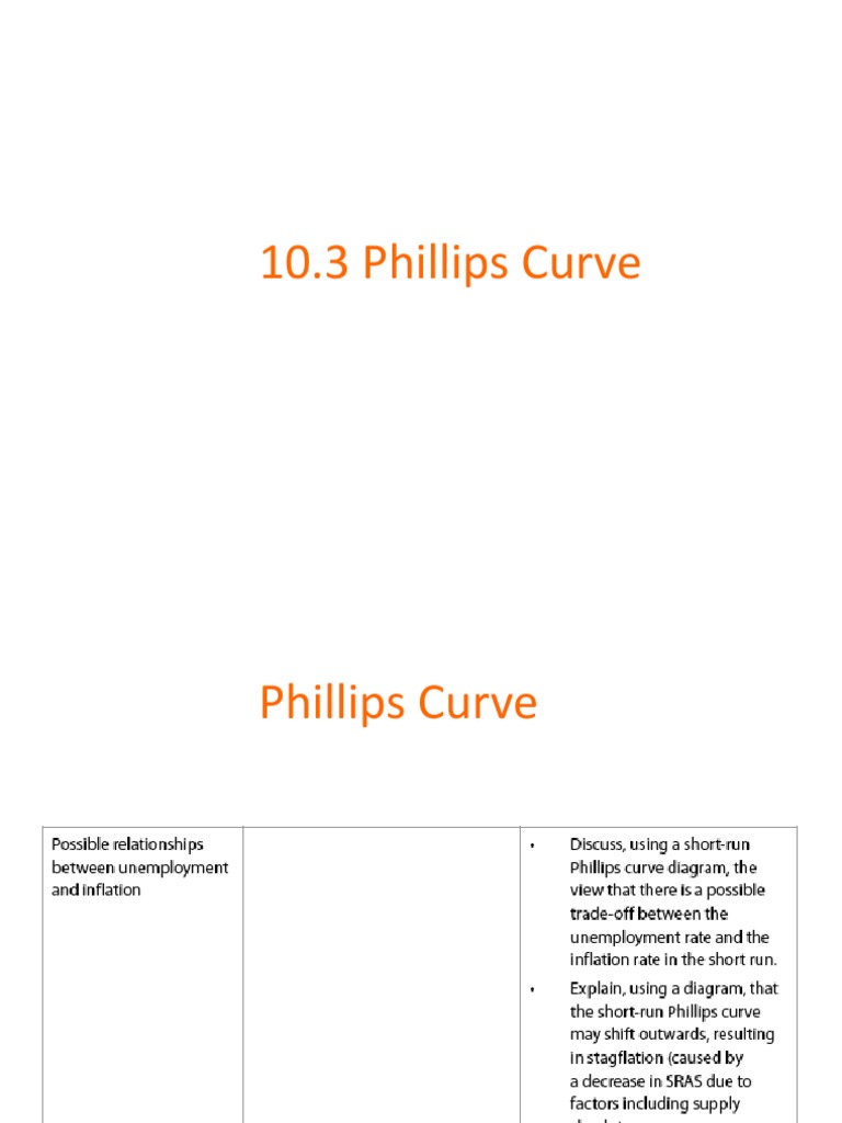 10.3 SRPC and LRPC RS | PDF | Phillips Curve | Inflation