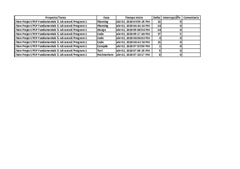 Proyecto/Tarea Fase Tiempo Inicio Delta Interrupciã N Comentario | PDF | Technology & Engineering