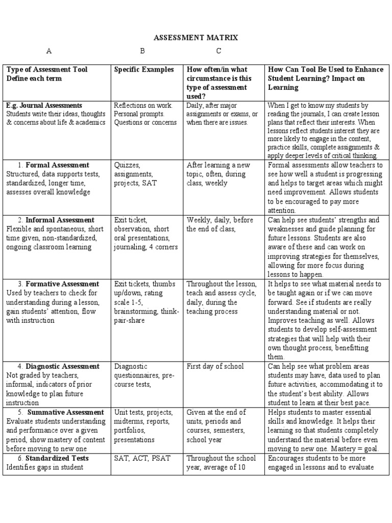 Assessment Matrix | PDF | Educational Assessment | Educational Psychology