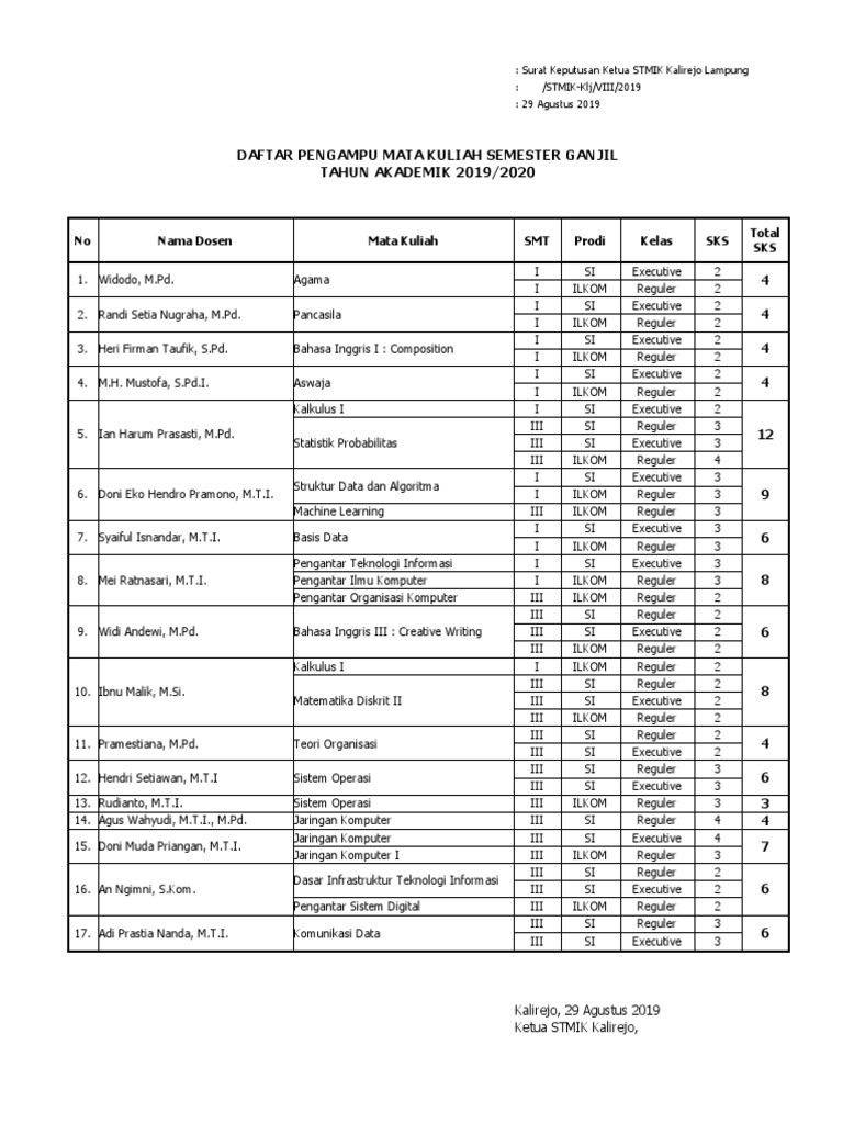 Lampiran SK Mengajar Dosen SMT Ganjil TP 2019 - 2020 (Fix) | PDF