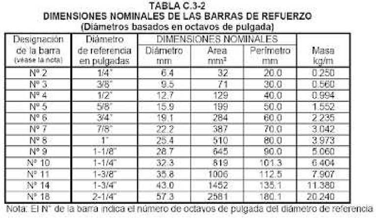 Tabla de Diametros de Aceros | PDF