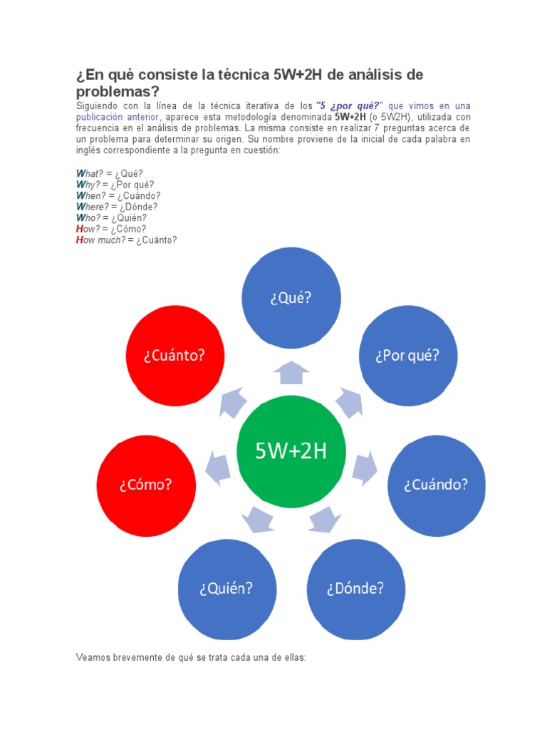 Understanding the 5W+2H technique for problem analysis | PDF | Science ...