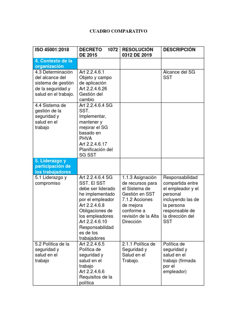 Cuadro Comparativo Iso 45001, 1072 y Res 0312 | PDF | Auditoría ... Cuadro Comparativo Iso 45001, 1072 y Res 0312 | PDF | Auditoría ...