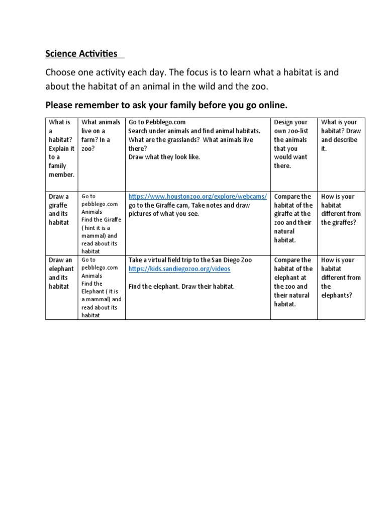 Animal Habitats: Zoo vs. Wild Activities | PDF