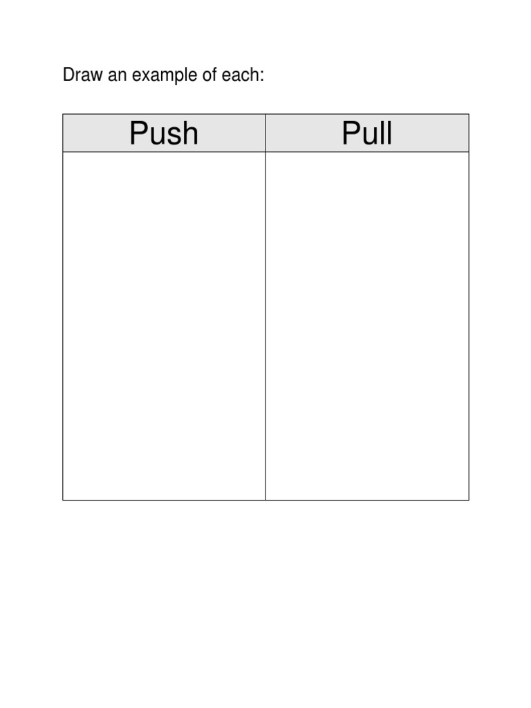 Push and Pull Drwing | PDF