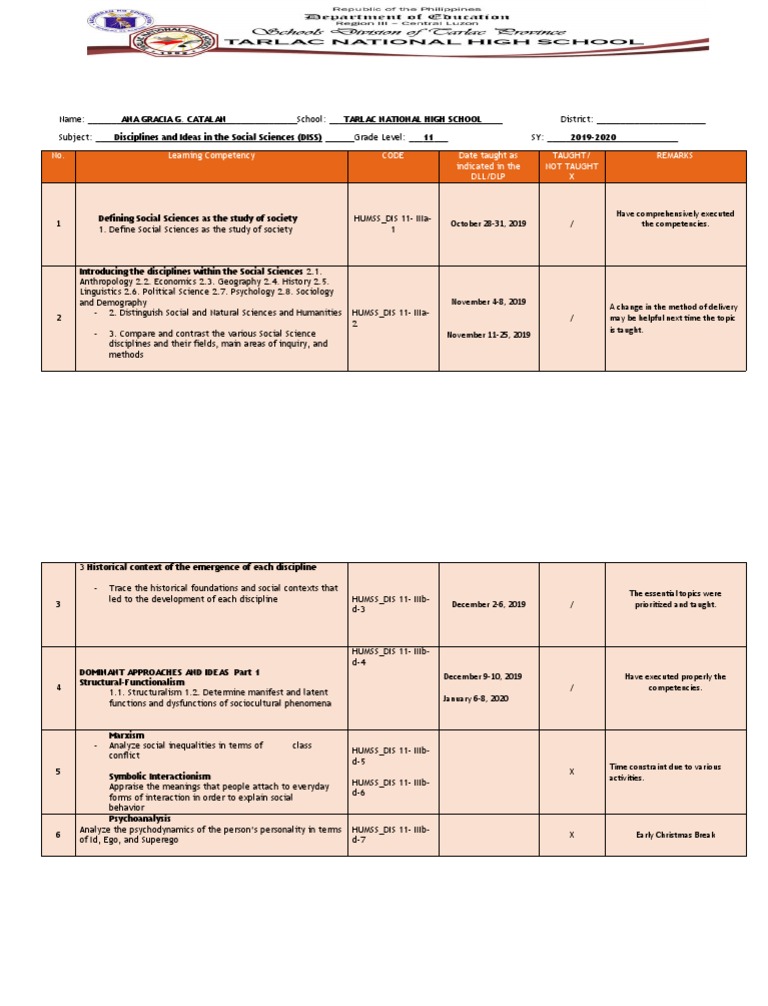Grade Level: - 11 - : No. Learning Competency Code Date Taught As ...