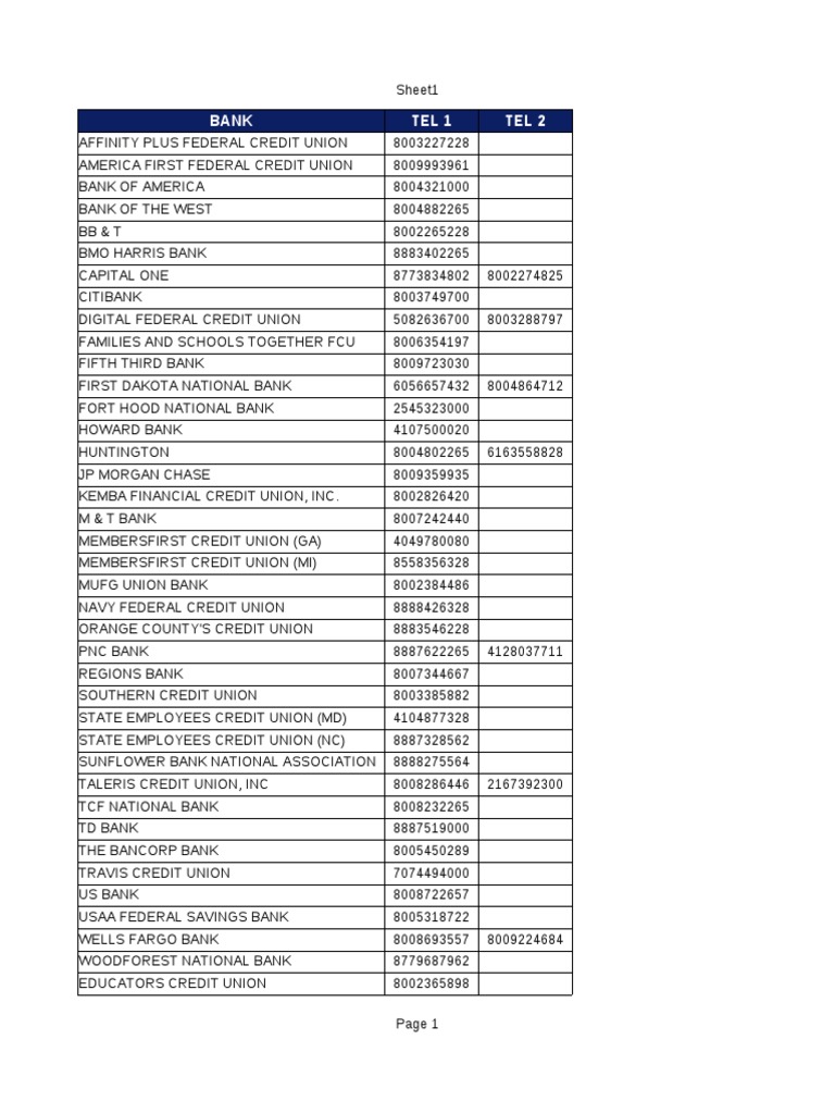 Bank Contact Numbers and Hours | PDF | Companies Of The United States ...