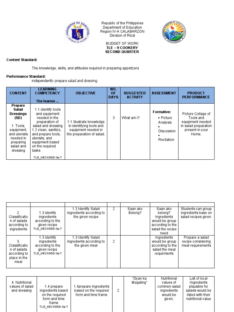 BOW TLE 9 Cookery SECOND QUARTER | PDF | Recipe | Salad