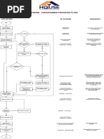 Tendering Flow Chart | PDF | Procurement | Business