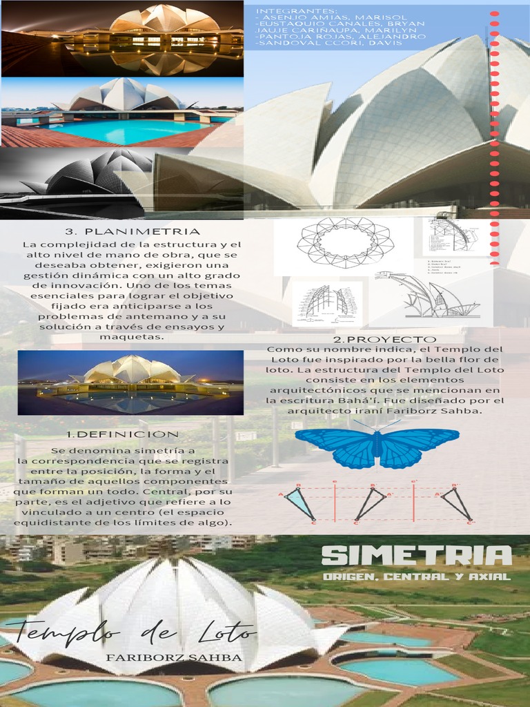Infografia T1 Mate Simetria PDF | PDF
