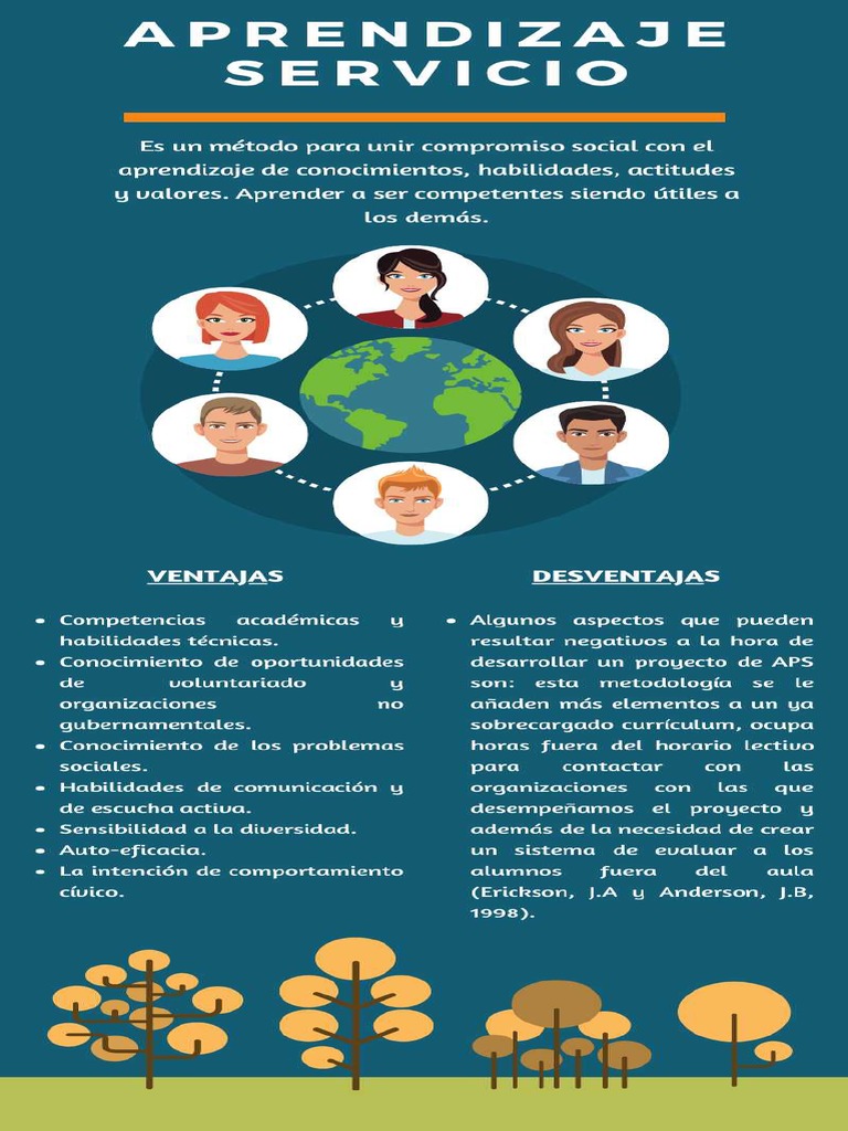 Infografía Aprendizaje Servicio | PDF