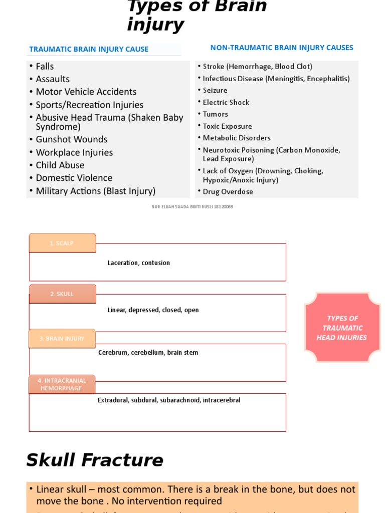 Traumatic Brain Injury Cause Non-Traumatic Brain Injury Causes | PDF ...