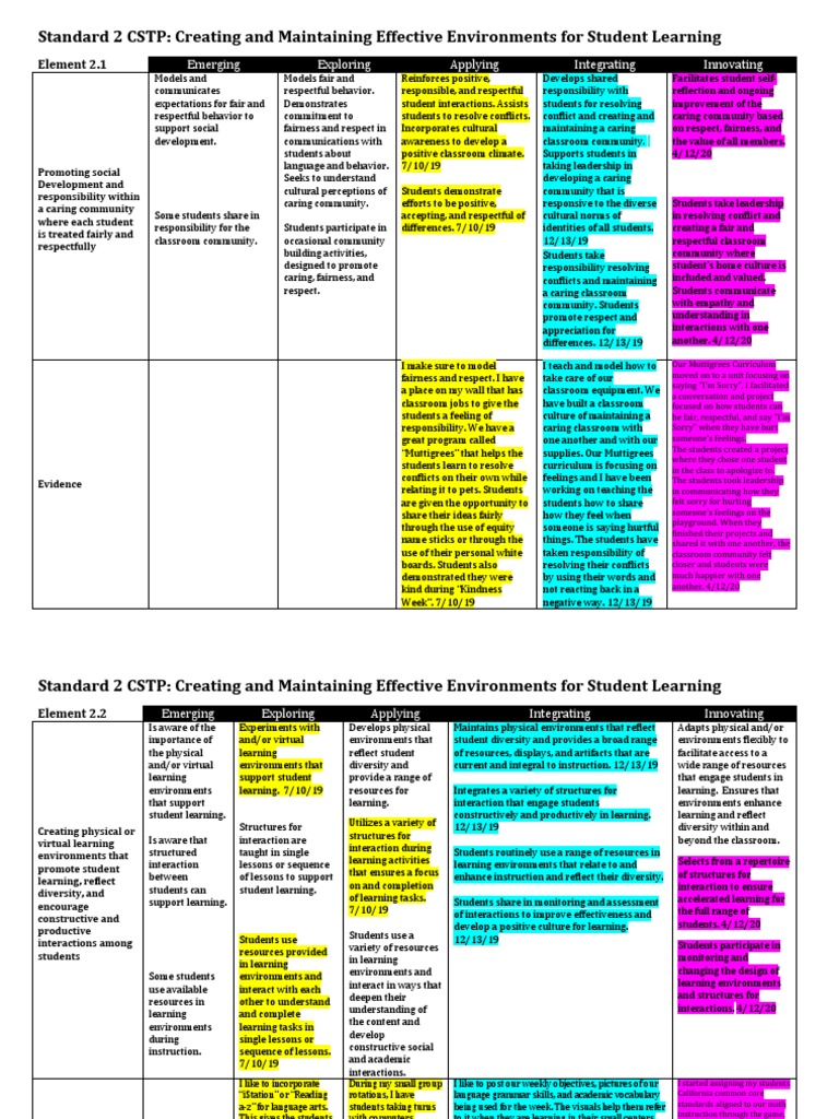 CSTP 2 Quinonez 4 | PDF | Learning | Classroom