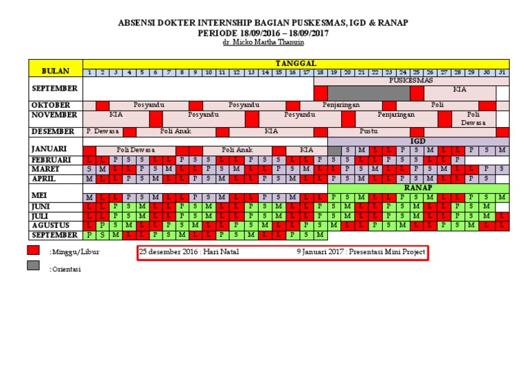 Absensi Individu Iship | PDF